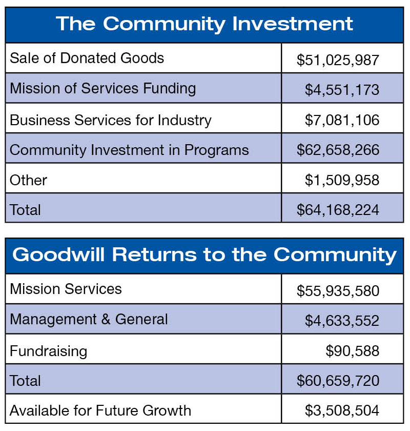 Annual Report - Goodwill Keystone Area